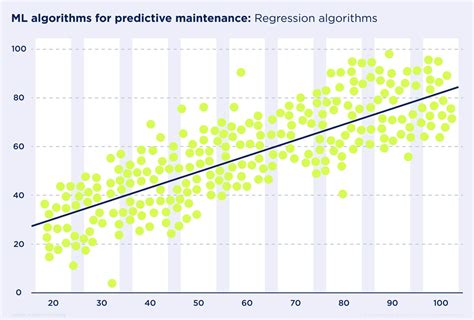 Machine Learning Predictive Maintenance How To Implement It Lemberg