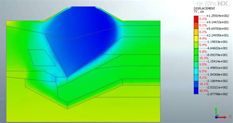 Vertical Displacement Map Prior To Strengthening Download Scientific Diagram