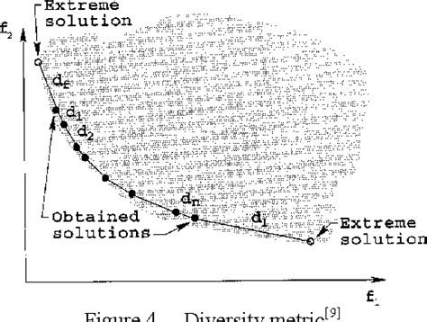 Figure 4 From Multi Objective Optimization With Modified Pareto Differential Evolution