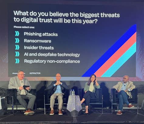 Digitaltrust Ai Deepfakes Cybersecurity Keyfactortechdays… Keyfactor