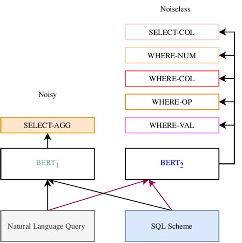 Architecture Of Our Rsa Model Download Scientific Diagram