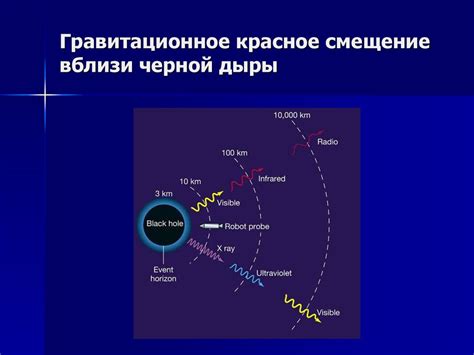 Общая теория относительности Эйнштейна презентация онлайн