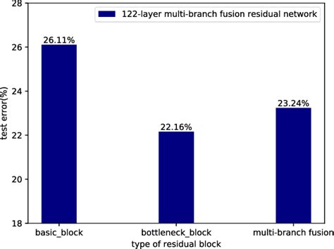 Figure 1 From Deep Multibranch Fusion Residual Network For Insect Pest Recognition Semantic