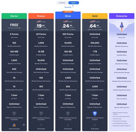 jotform vs gravity forms a complete comparison gravity forms