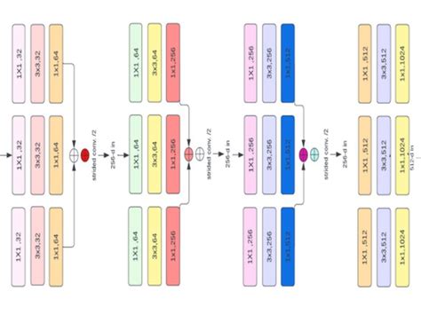 spatial attention based residual network for human burn identification