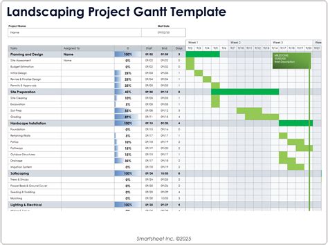 Gantt Chart For Building Construction