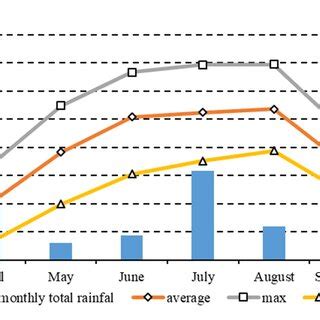 Identification Of Soil Types A And The Course Of Soil Texture Along Download Scientific