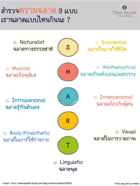 สำรวจความฉลาด 9 แบบ Think People Consulting