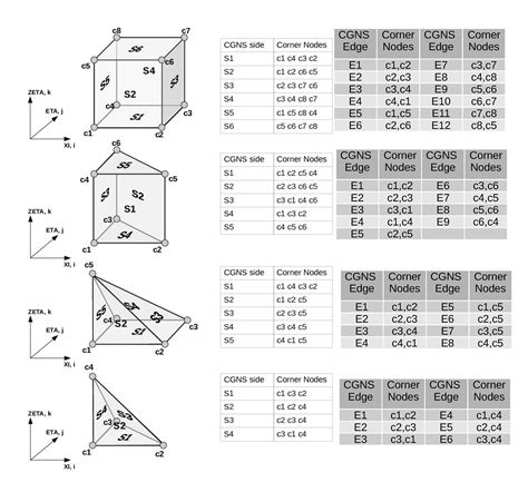 2 Hopr Hdf5 Curved Mesh Format — Hopr Documentation Documentation
