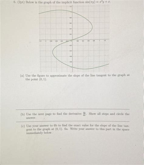Solved 6 2pt Below Is The Graph Of The Implicit Function