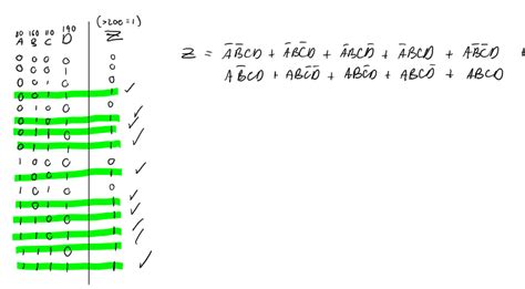 Solved B ﻿﻿from The Truth Table Write A Boolean Logic