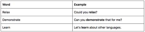 Understanding The Intransitive Verb Vs Transitive With Examples GrammarBrain