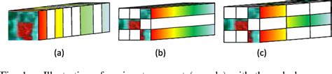 Figure 1 From Dual Phase Framework For Few Shot Hyperspectral Image
