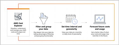Top 15 Aws Cost Optimization Tools In 2025 Nops