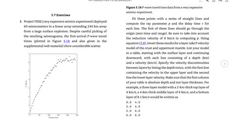 Solved Figure 518 P Wave Travel Time Data From A Very