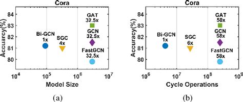 Binary Graph Convolutional Network With Capacity Exploration Paper And