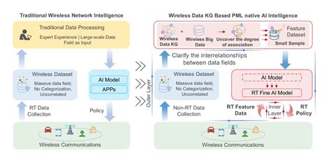 Socialized Learning A Survey Of The Paradigm Shift For Edge Intelligence In Networked Systems