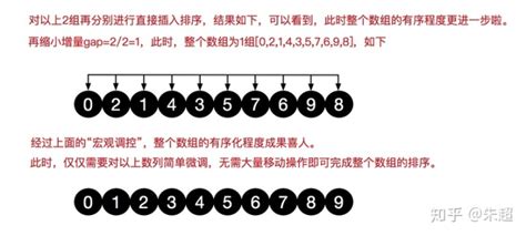 希尔排序增量怎么确定希尔排序——插入排序的进阶版 Csdn博客