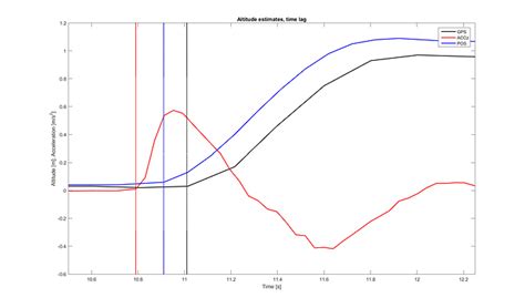 Arducopter Rtk Gps Quick Position And Altitude Precision Evaluation Blog Ardupilot Discourse
