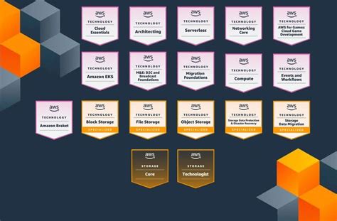 Cloudengineering Aws Awsbadges Skillbuilder Jeremy Smith 11 Comments