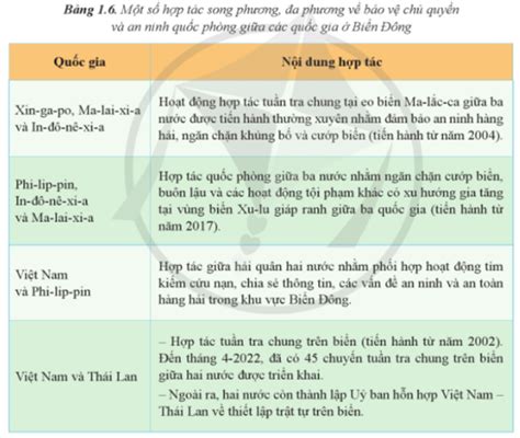 Chuyên đề Địa lý 11 Cánh diều Chuyên đề 1 Một số vấn đề về khu vực