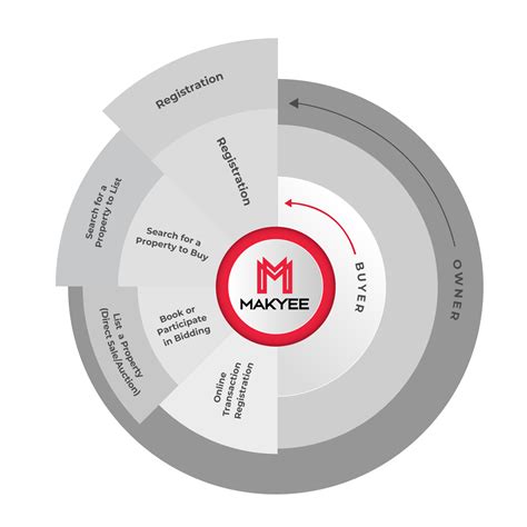 Makyee Dubais Most Trusted Property Platform For Your Property Needs