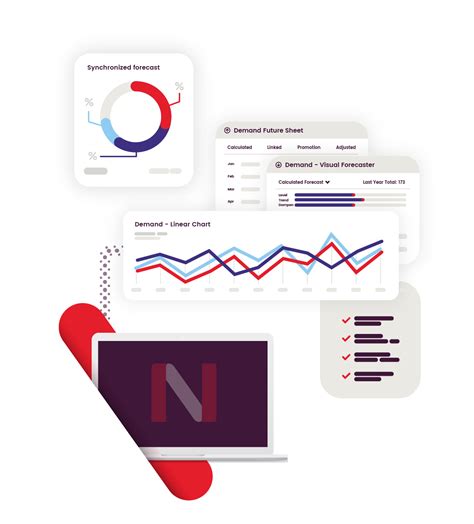 Pivot Forecasting® Netstock