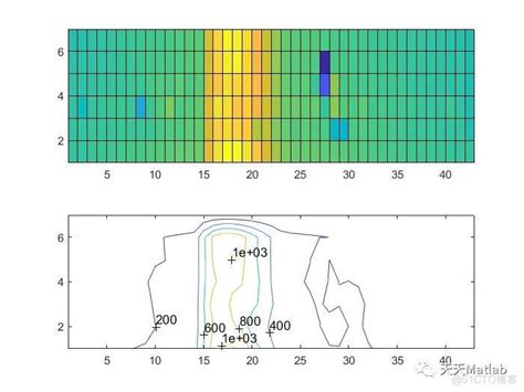 【温度场】基于matlab模拟温度场 Csdn博客
