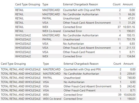 Solved How To Add Group By Column In Single Table In Powe Microsoft Fabric Community
