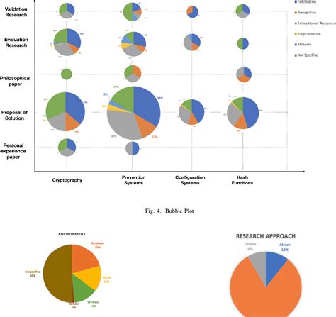 Figure 4 From An In Depth Analysis Of The Last Twenty Years About IPv6 Security Semantic Scholar