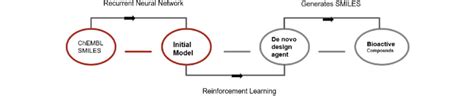 Release Reinforcement Learning For Structural Evolution General