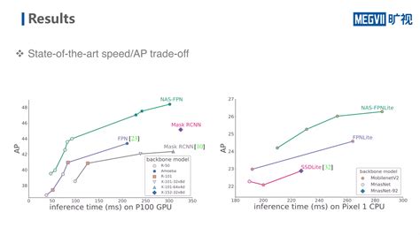 object detection beyond mask r cnn and retinanet ii ppt