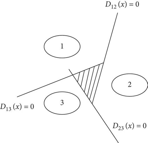 The Principle Of One To One Method Download Scientific Diagram