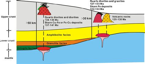 Tectonic Framework For The Magmatism And Associated Skarn Fe Bearing