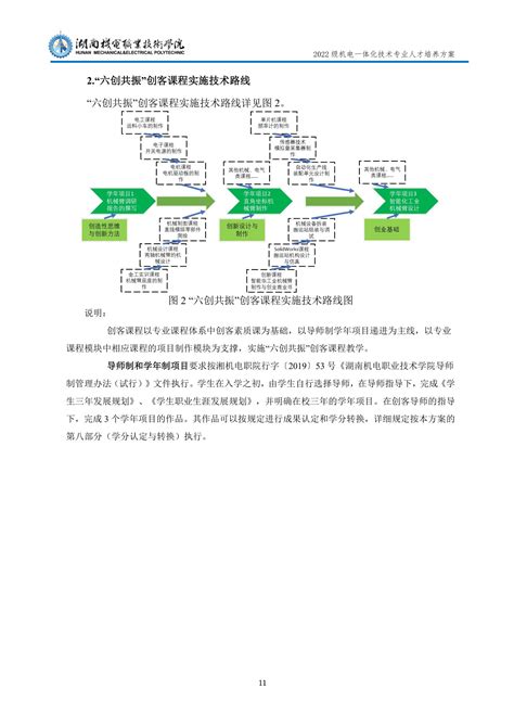 2022级机电一体化技术专业人才培养方案 湖南机电职业技术学院