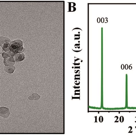 Tem Image A And Xrd B Of As Synthesized Mgal Ldh Scale Bar 100