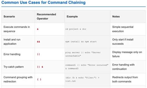 How To Run Multiple Commands Sequentially In Windows Cmd