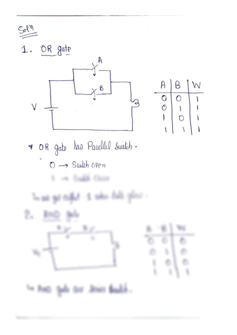 Solution Solution For Explain And Define The Following Logic Gates Or