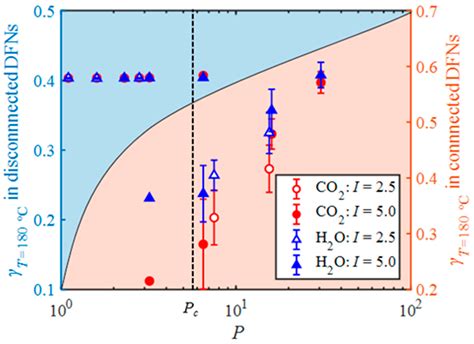 Heat Extraction Evaluation Of Co2 And Water Flow Through Different Fracture Networks For