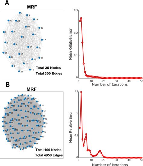 Probabilistic Inference Of Binary Markov Random Fields In Spiking Neural Networks Through Mean