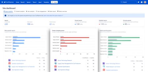 Confluence Space Analytics And Usage Statistics Dashboards Midori