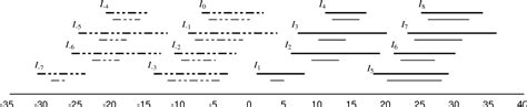 Figure 2 From Parallel Algorithm For Constructing A Spanning Tree On A Certain Class Of Circle