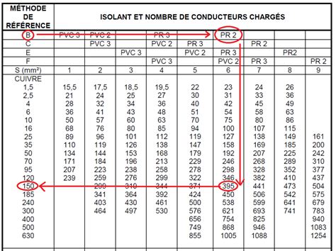 Calcul Section De Cable Excel Schéma électrique