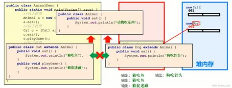 黑马程序员java基础入门（十二）多态java 多态 黑马 Csdn博客