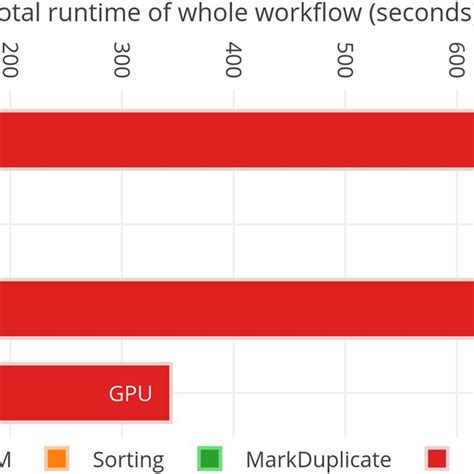 4 Deepvariant Calling Workflow With Ngs Data Set Taken From 33