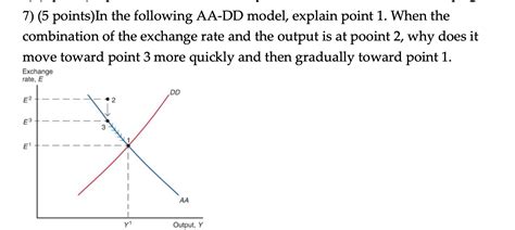 Solved In The Following AA DD Model Explain Point 1 When Chegg Com