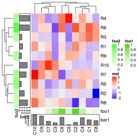 Chapter 3 Heatmap Annotations Complexheatmap Complete Reference