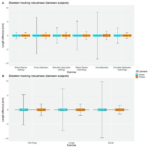 Skeleton Tracking Robustness Within Each Subject Across All Exercises Download Scientific