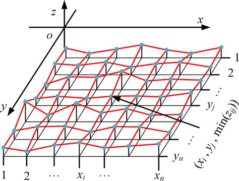 Meshing Process Of The Material Surface Download Scientific Diagram