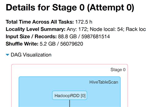 how does spark sql decide the number of partitions it will use when loading data from a hive